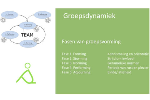 Groepsvorming in de klas: een fijne klas vormen | Bijzonder Jij